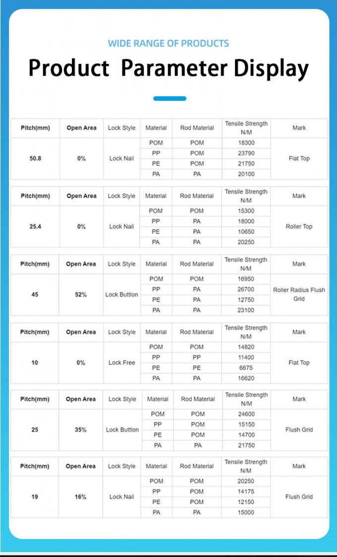 Radius Flush Grid Plastic Modular Belt (M2540)